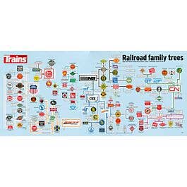 Firecrown - Railroad Family Tree Poster - 400-83001