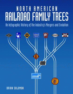 Motorbks - North American Railroad Family Trees - An Infographic ...