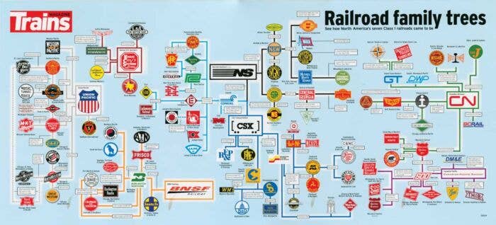 Firecrown - Railroad Family Tree Poster - 400-83001