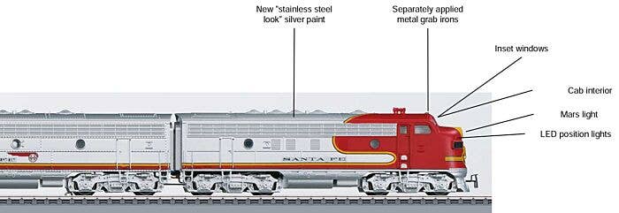 Marklin - Super Chief Train-Only Set - 3-Rail w/Sound & Digital - Santa ...